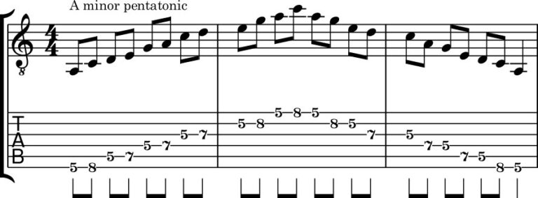 13 Easy Guitar Warm Ups Exercises That Will Improve Your Skills – Rock ...