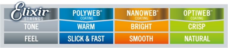 Do Elixir Strings Really Last Longer? Are They Worth It? – Rock Guitar ...