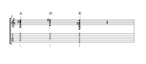 12 Simple & Easy Guitar Chord Progressions For Beginners – Rock Guitar ...