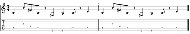 Top 45 Famous & Easy Guitar Riffs For Beginners – Tabs Included – Rock ...