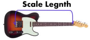 The Ultimate Guide Of Guitar Sizes – All You Need To Know – Rock Guitar ...