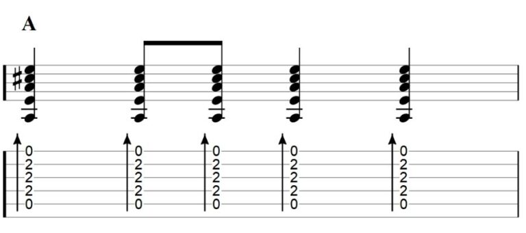 How To Play The Wheels On The Bus On The Guitar? – Rock Guitar Universe